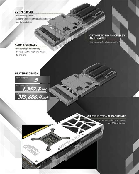 การดจอ INNO3D GeForce RTX 4070 Ti SUPER TWIN X2 OC 16GB White