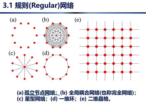 Networkx学习（三） 随机网络 Csdn博客