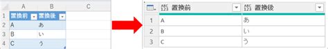 PowerQuery 置換リストにより複数の文字列を一括置換する DONOLOG