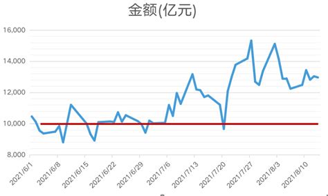 财富早观点 想知道金价怎么走，还得看美国债务水平成交