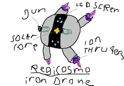 Regi Represents An Age Of Humanity I Thought Why Not A Peradox Regi For