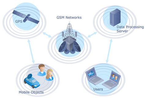Conceptdraw Samples Computer And Networks — Telecommunication Network
