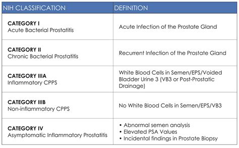 Prostatitis Manila Genitourinary Clinic