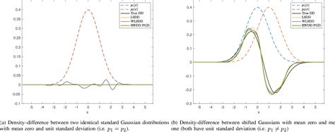 Figure 2 From A Proximal Algorithm For Estimating The Regularized Wavelet Based Density