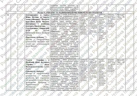 Календарне планування Історія України 8 клас КТП Історія України