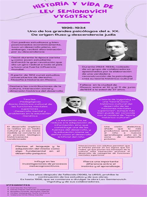 Historia Y Vida De Vigotsky Pdf Ciencias Del Comportamiento Sicología