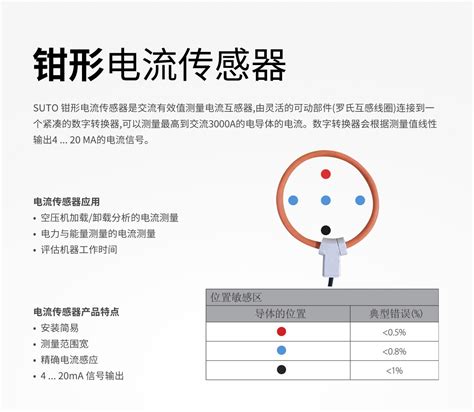 空压机的电流测量 钳形电流表 钳形电流传感器 罗氏互感线圈 阿里巴巴