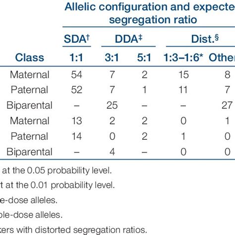 Comparative Mapping Analysis Based On Experimentally Mapped Wheat Download Scientific Diagram