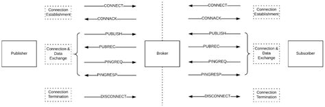 Figure 1 From Iot Based Smart Home Testbed Using Mqtt Communication
