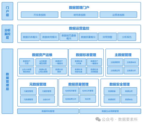 【专业推荐｜收藏必备】最全数据架构体系图谱重磅汇总！数据架构图 Csdn博客