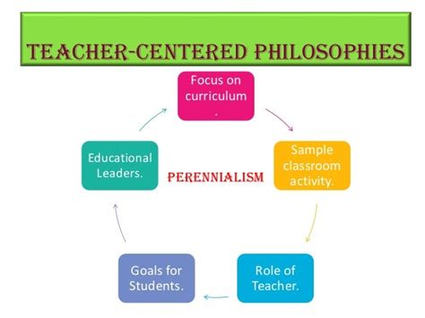 Perennialism