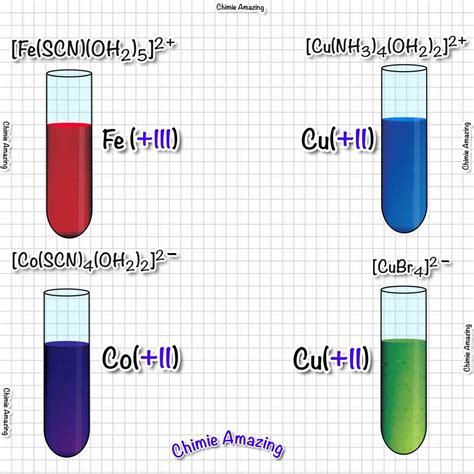 Synthesis Of Aspirin Clerensingleton