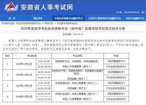 考试2020年初中级经济师考试安排变化 考试难度将加大！ 变化批次专业傻大方