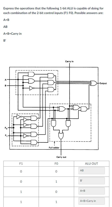 solved express the operations that the following 1 bit alu