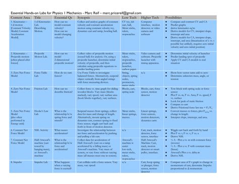Physics Mechanics Essential Hands On Labs
