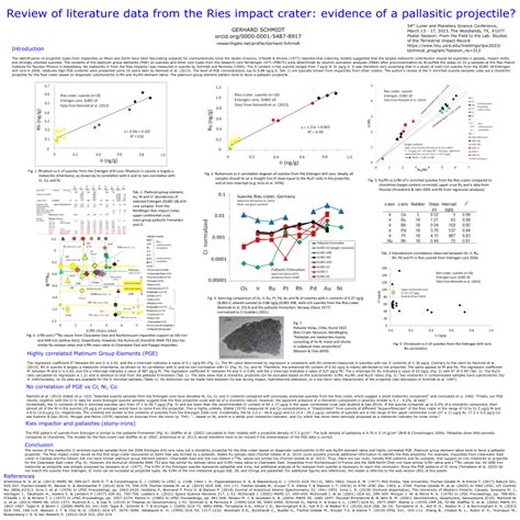 Pdf Review Of Literature Data From The Ries Impact Crater Evidence