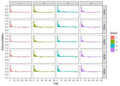 Chapter 9 Confirmatory Factor Analysis Bayesian Psychometric Modeling