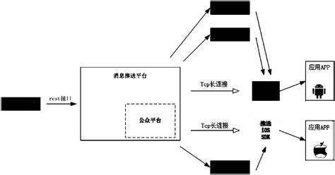 Message Pushing Method Device And System Eureka Patsnap
