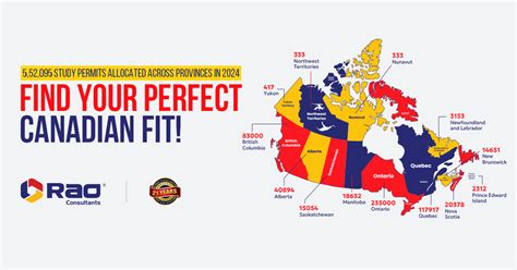 Breaking News Alert Ircc Announces Allocation Of Study Permits For