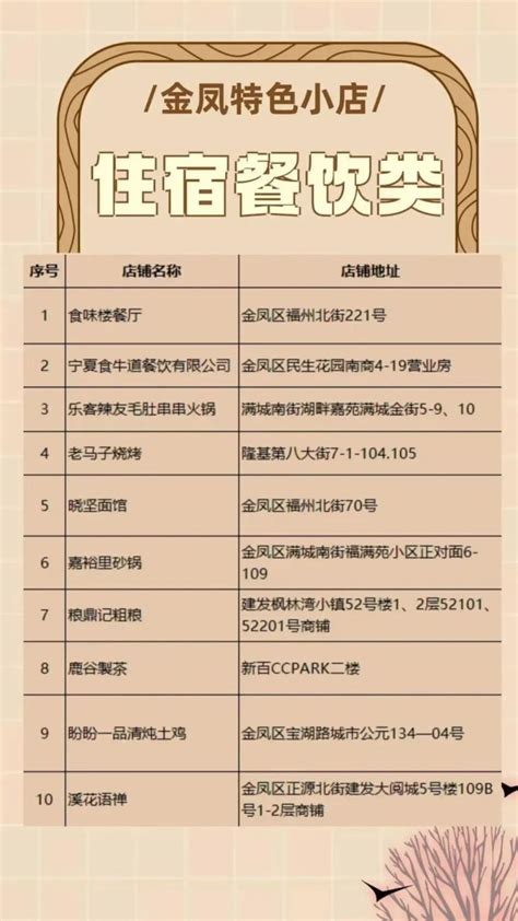 【快看】银川金凤区50家特色小店名单出炉，你去过几家？腾讯新闻