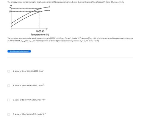 The Entropy Versus Temperature Plot For Phases A And β At 1 Bar Pressure