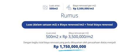 Colliers Id Biaya Renovasi Kantor
