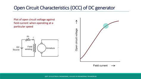 function generator open circuit at jasmine thornber blog