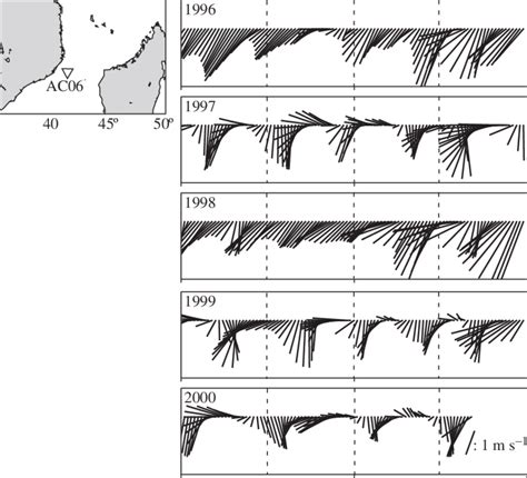 Altimeter Derived Surface Velocities At The Location Of One Of The