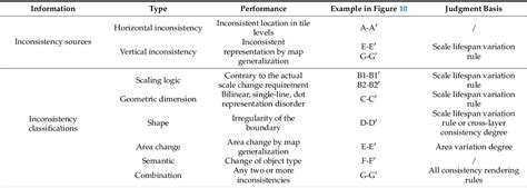 table 3 from inconsistency detection in cross layer tile maps with