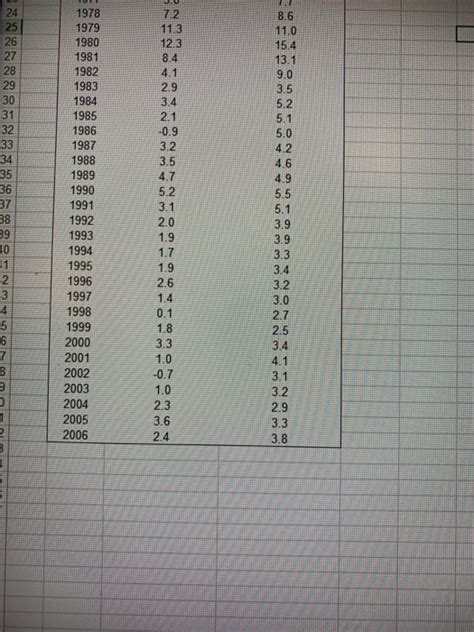 Solved Picture Click Here For The Excel Data File Choose The