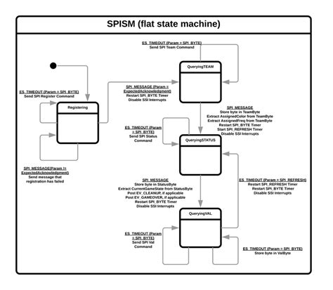 Software THOMAS THE STATE MACHINE