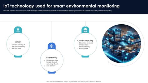 Optimization Of Iot Remote Monitoring Iot Technology Used For Smart