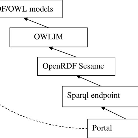 Architecture Of The Annotation Engine Of The Platform Download