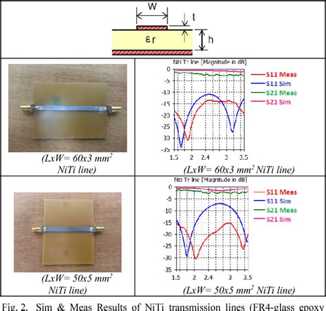 Figure 2 From Shape Memory Alloy Niti Antenna With Wifi Application 2458 Ghz Dual Band