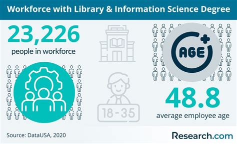 2026 Best Online Library Science Programs