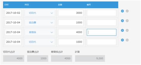 Kintone Javascript