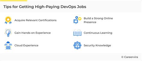 Mastering The Devops Career Path Insider Tips For High Paying Jobs In