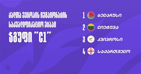 ევროპის ჩემპიონატის საკვალიფიკაციო ეტაპზე ქალთა ნაკრების მეტოქეები ცნობილია ეროვნული ნაკრები