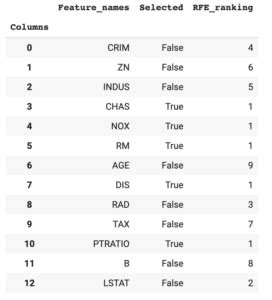 Feature Selection for Machine Learning in Python - Wrapper Methods | Towards Data Science