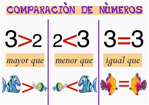 Signos De Mayor Y Menor