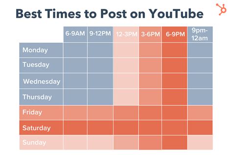 Best Time To Upload To Youtube 2025 Simon Wilkins