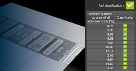 Data Analytics Comet Yxlon