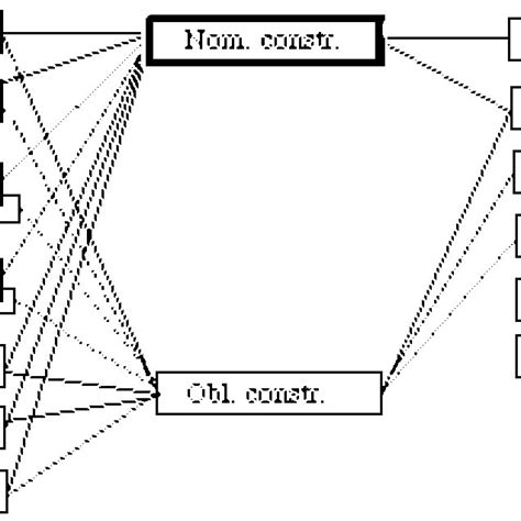 The Distribution Pattern Of A Network Representation Download