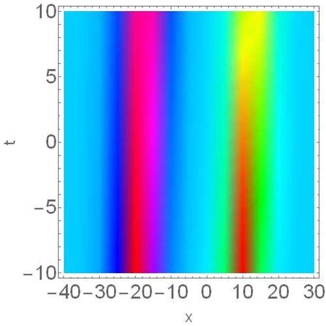 One Soliton Solution Of The Defocusing Hirota Equation With Nzbcs A
