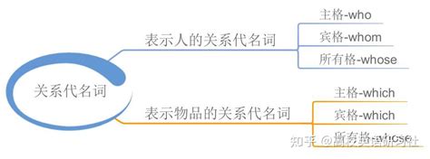 23张思维导图，搞定英语全部语法！ 知乎