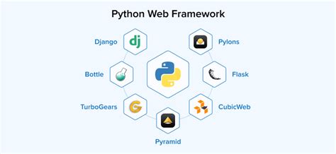 Php Vs Python Which Is Better Tatvasoft Blog