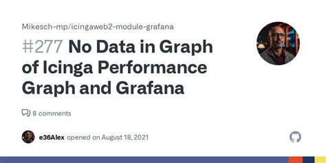 No Data In Graph Of Icinga Performance Graph And Grafana · Issue 277