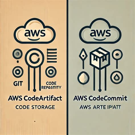 Aws Codeartifact Vs Aws Codecommit Which One To Choose 🚀 Embed Coder