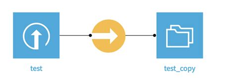 Drop Data — Dataiku Community