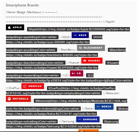 few markdown tables are not been rendered properly · issue 277